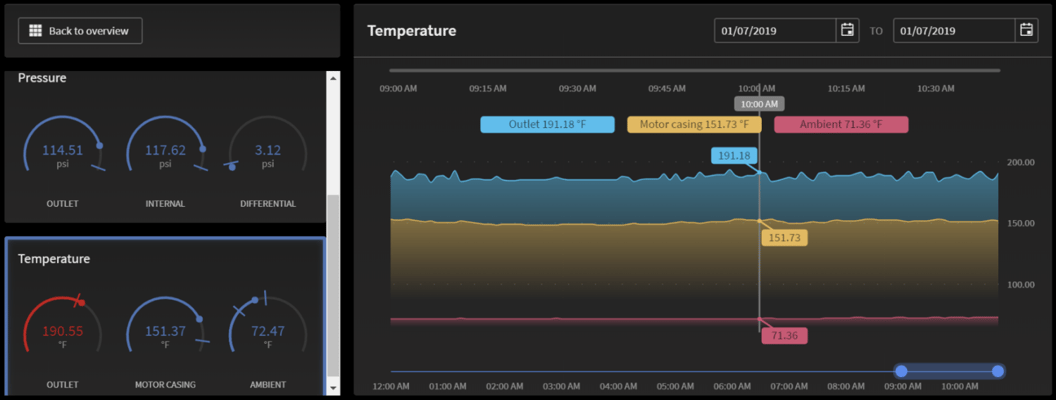 The All-in-one Guide: How Does a Nitrogen Generator Work?